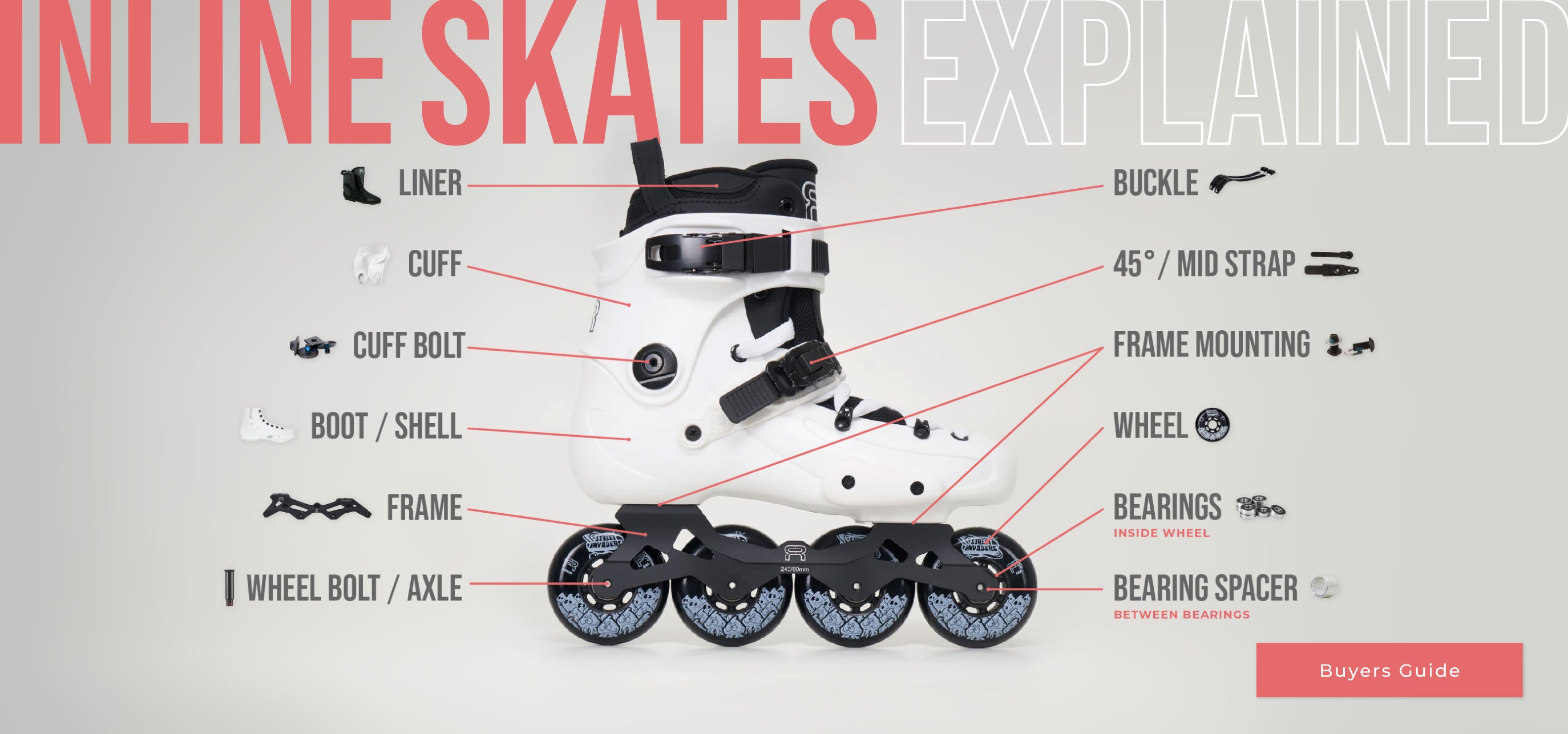 Loco Worldwide - Experts in Inline Skates and Rollerblades – Loco Skates